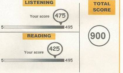 GITC TOEIC留学 | フィリピン留学体験記 | フィリピン留学GEST